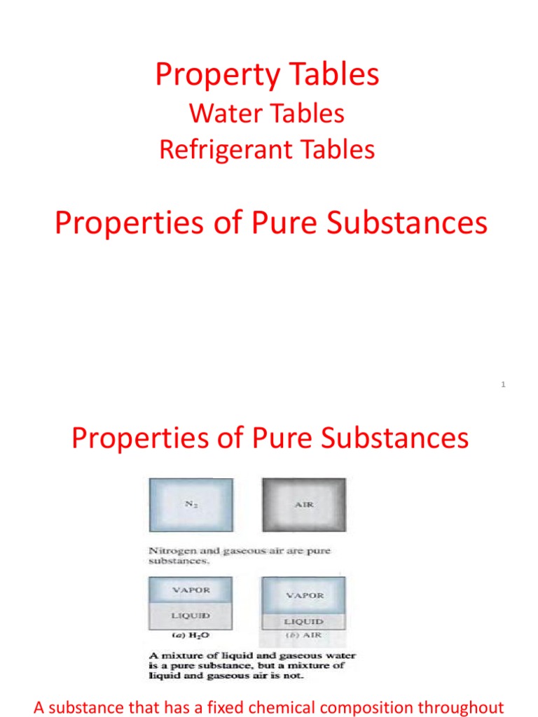 Properties of Pure Substances Guide | PDF | Phase (Matter) | Vapor