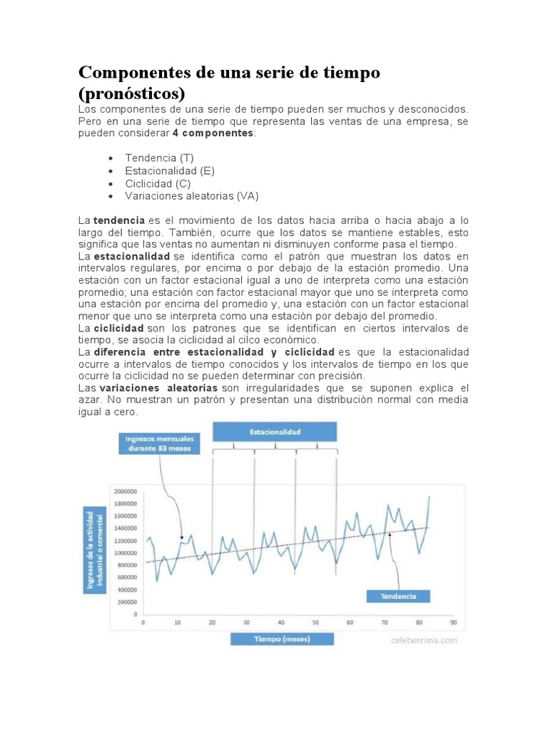 Los cuatro componentes clave de una serie de tiempo: tendencia ...