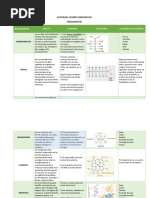Dextrogira y Levogira | PDF | Chiralidad (Química) | Síntesis química