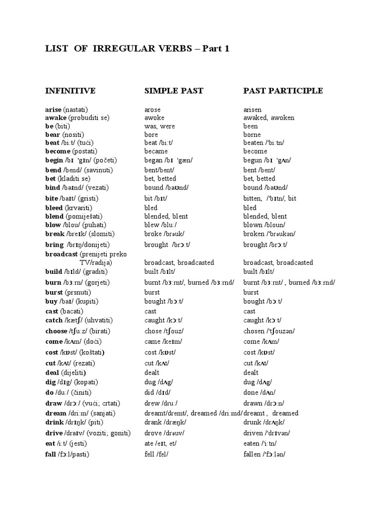 List of Irregular Verbs - Part 1: Infinitive Simple Past Past ...