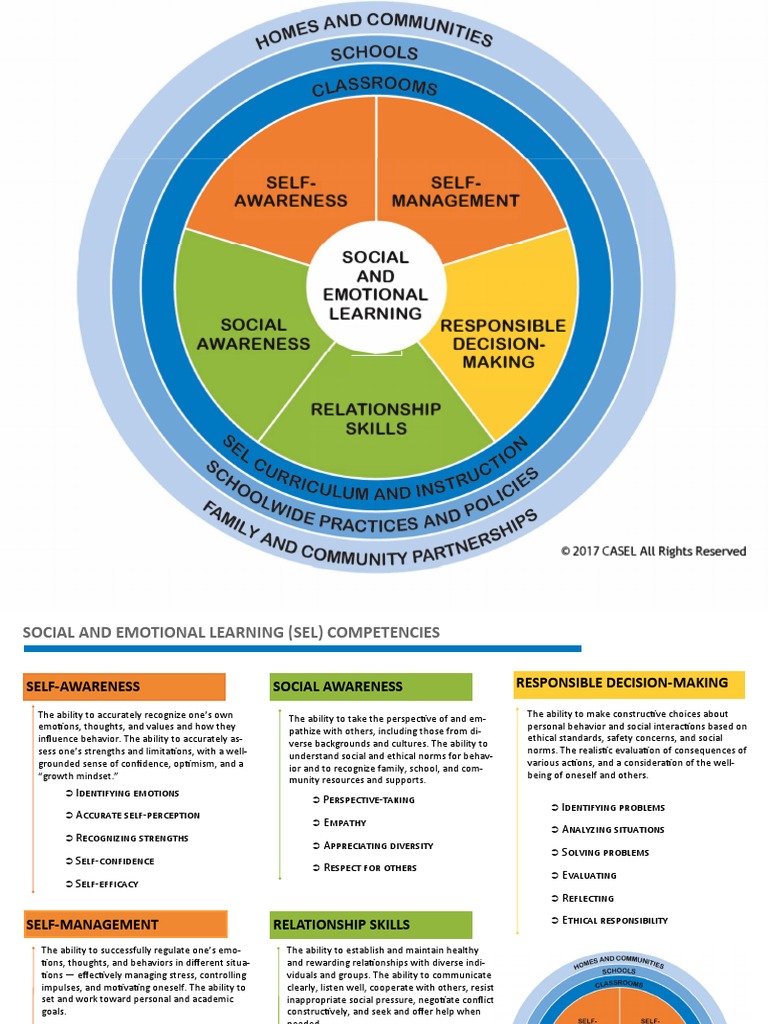 Casel Competencies | PDF | Motivation | Motivational