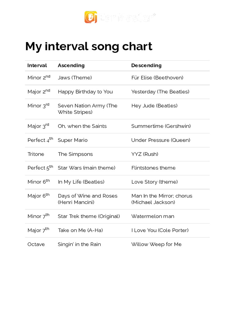 My Interval Song Chart | PDF