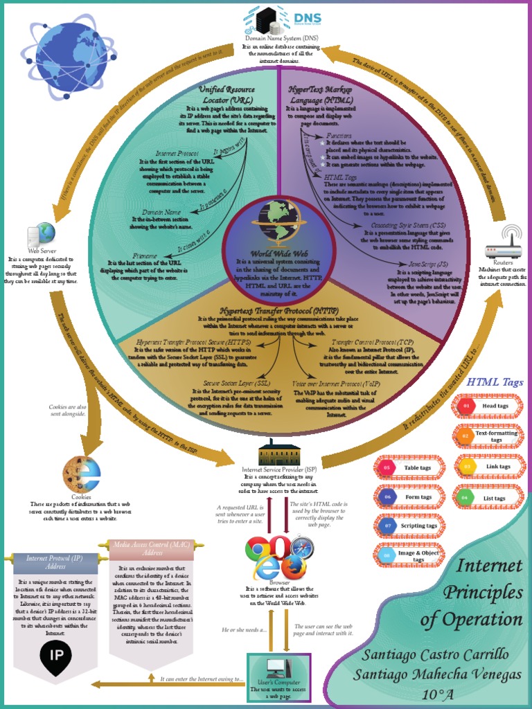 Internet Principles of Operation - 6,20 PDF | PDF | Hypertext Transfer ...