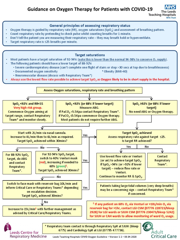 Guidance On Oxygen Therapy For Patients With COVID-19: General ...
