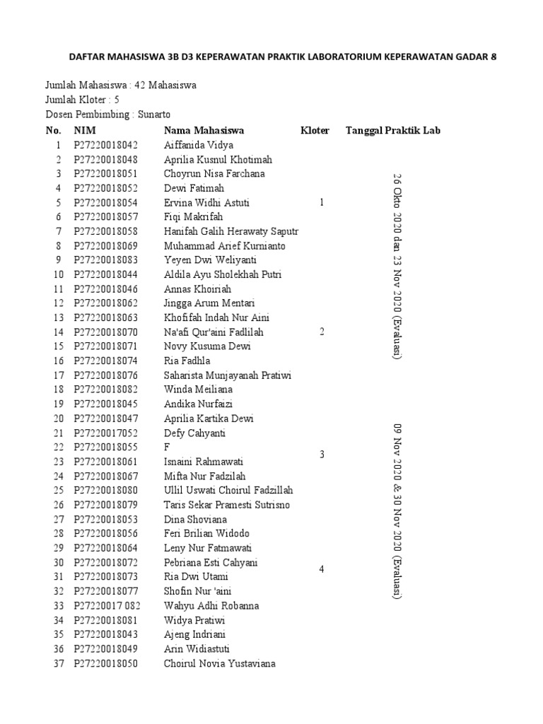 Daftar Praktik Lab Kep Gadar | PDF