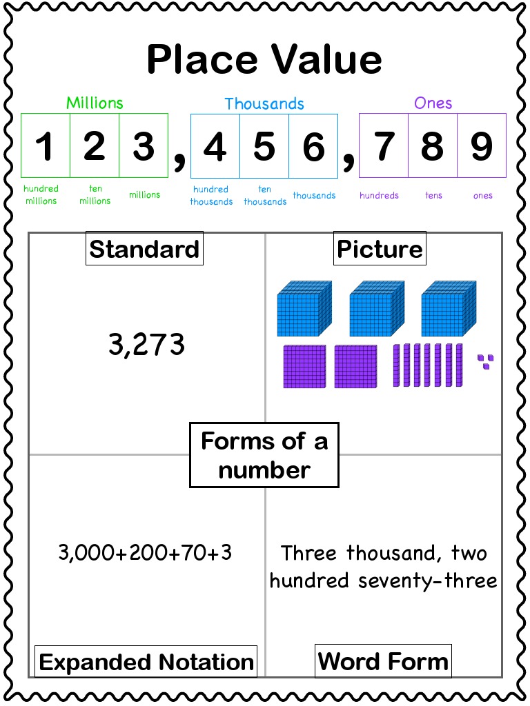 Place Value: Standard Picture | PDF