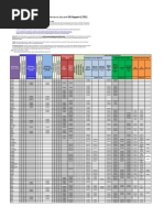 VMware vSphere 6 and 7 Licence Keys · GitHub | PDF | Git (Software) | Version Control