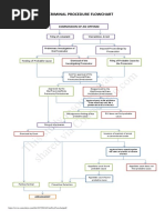 Asylum Process Flow Chart | PDF | Asylum In The United States ...