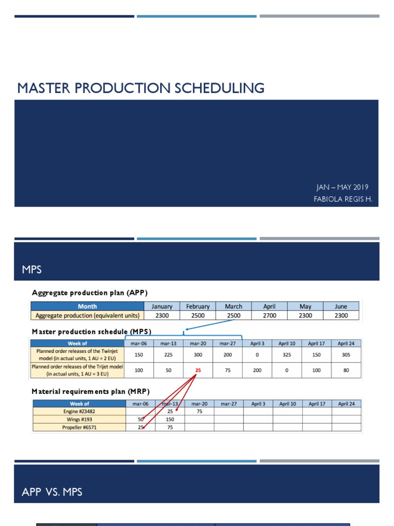 MPS and MRP PDF | PDF | Supply Chain Management | Business