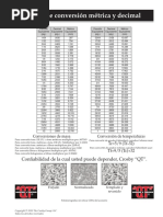 Tabla de Equivalencias Entre Fracciones, Pulgadas y Milímetros | PDF