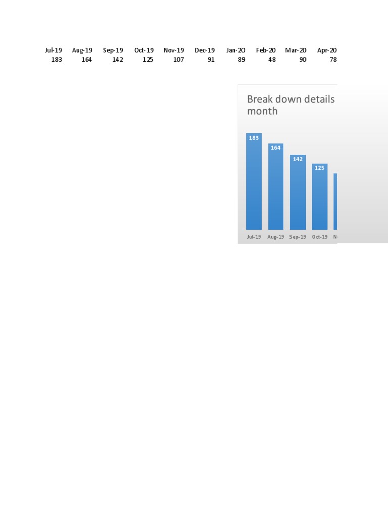 Break Down Details of Vehicles | PDF
