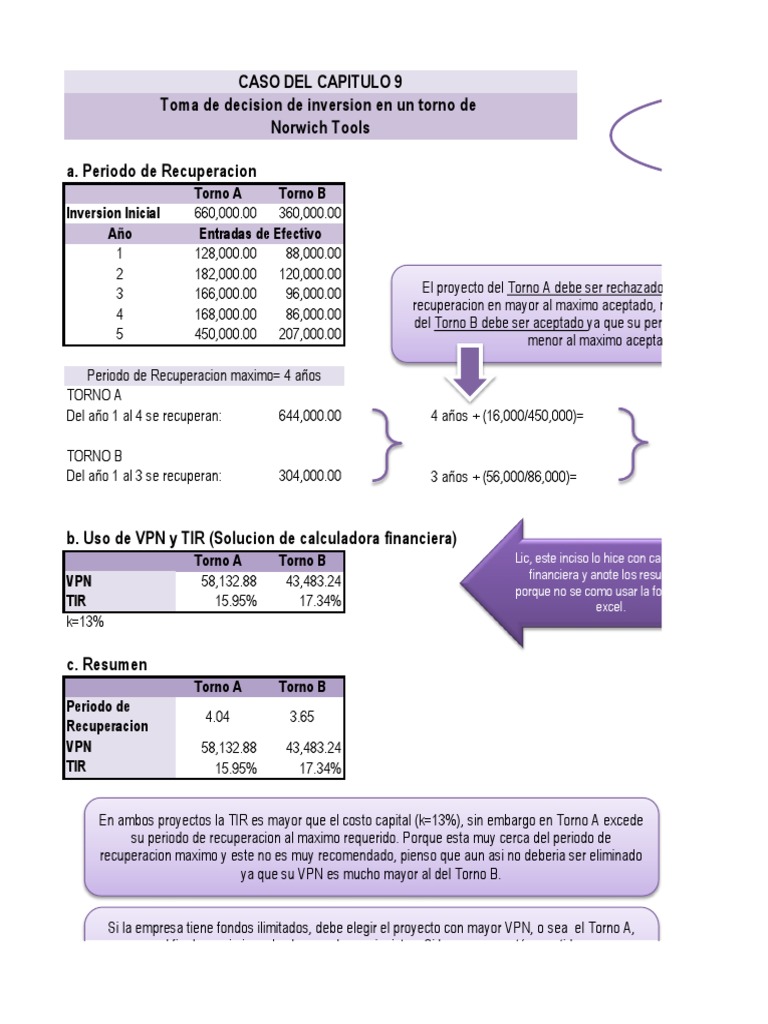 Solucion Al Caso Del Capitulo 9 Libro de Finanzas de Gitman PDF | PDF | Economias | Business