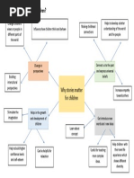 PTA Officers Duties and Responsibilities | PDF | Government ...