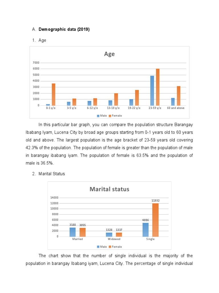 Copar Chart | Download Free PDF | Sanitation | Waste Management