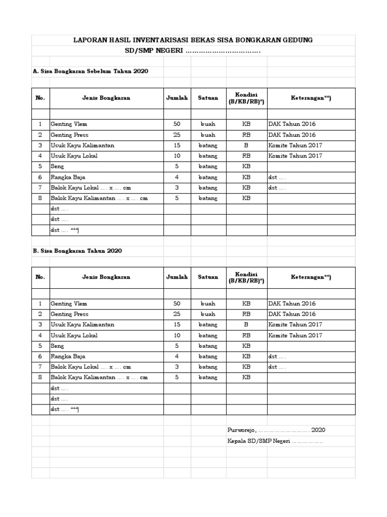 Format Lampiran Laporan Sisa Bongkaran | PDF