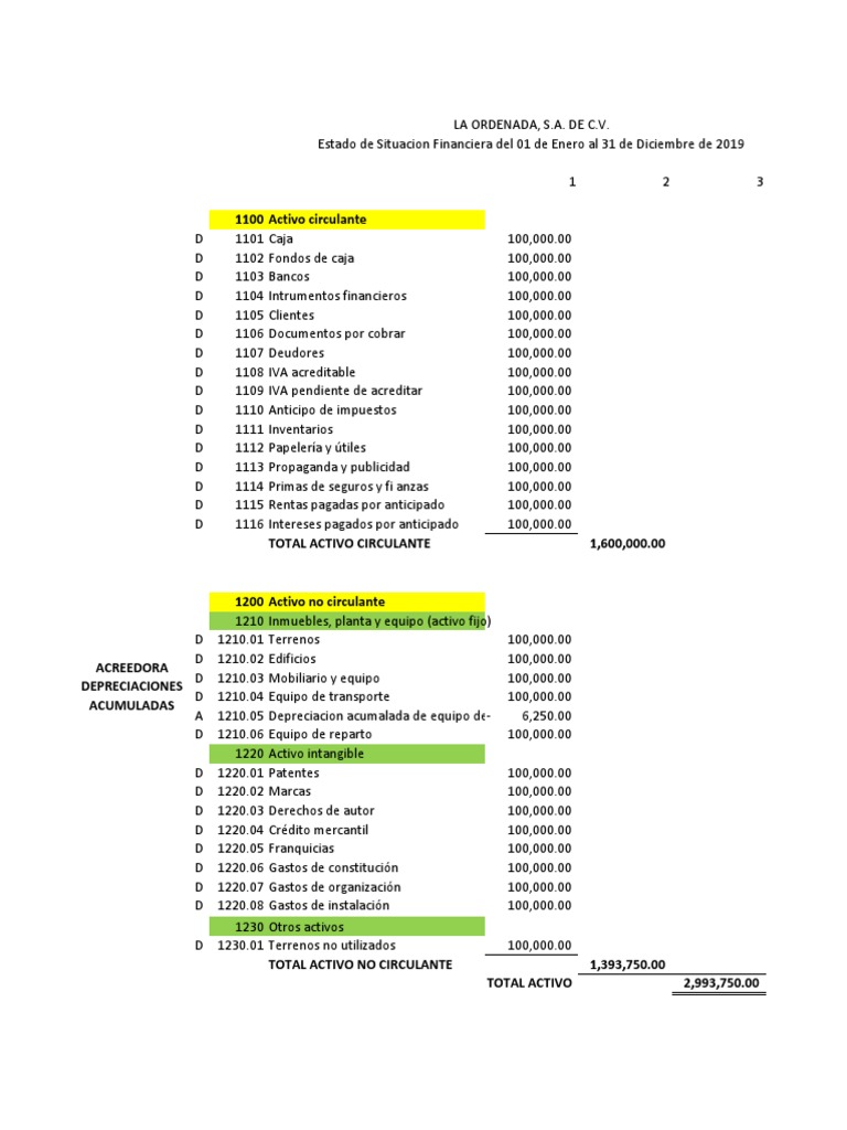 Balance General en Forma de Reporte | PDF | Corporaciones | Servicios ...