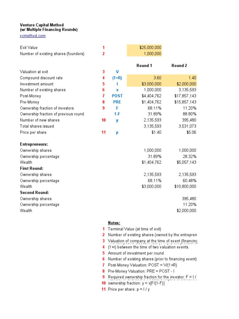 Venture Capital Method With Multiple Rounds. | PDF | Discounting ...