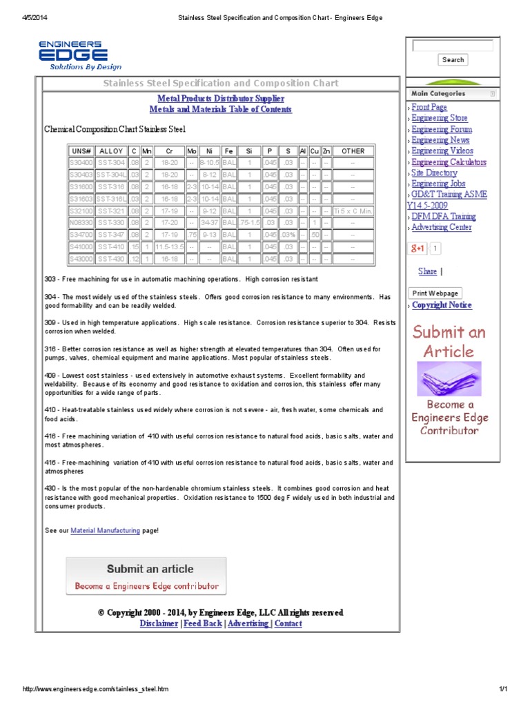 Stainless Steel Specification and Composition Chart - Engineers Edge ...