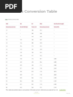 ASTM A370 Hardness Conversion | PDF | Materials Science | Applied And ...