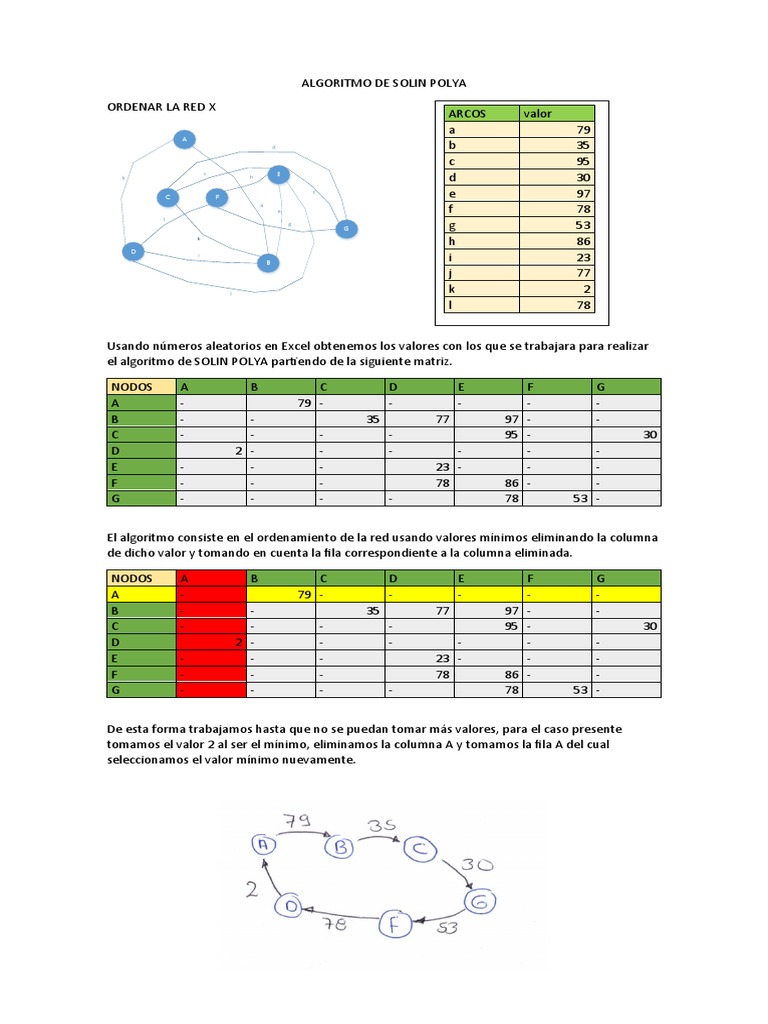 Algoritmo de Solin Polya y Algoritmo de Euler | PDF | Algoritmos y Estructuras de Datos | Algoritmos