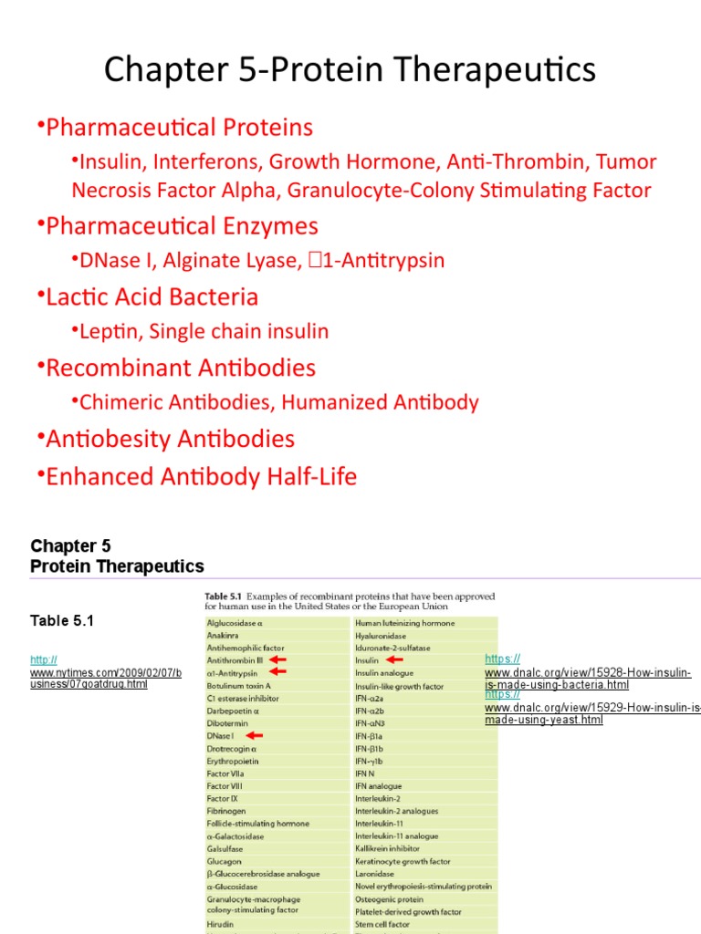 C5 Protein Therapeutics | PDF | Molecular Cloning | Life Sciences