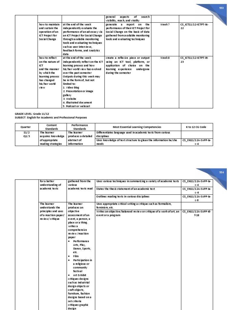 K To 12 MELCS ACAD | PDF | Educational Technology | Learning
