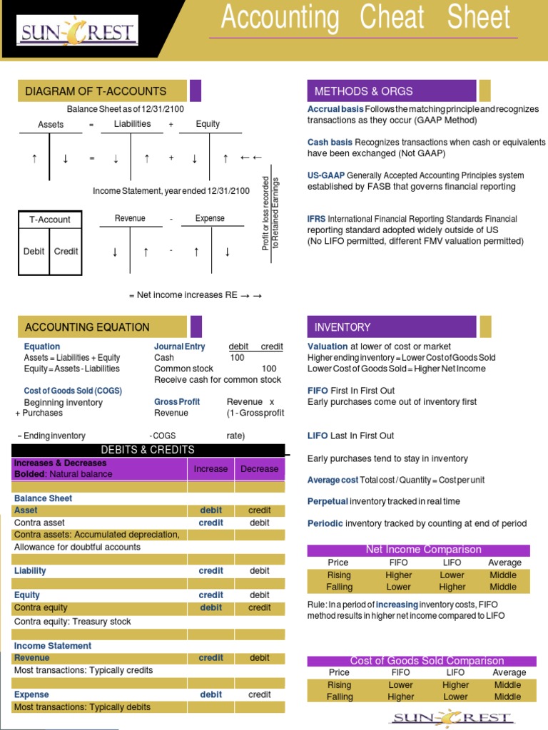 T Accounts Cheat Sheet BC Cheat Sheet Bean Counter Flip EBook