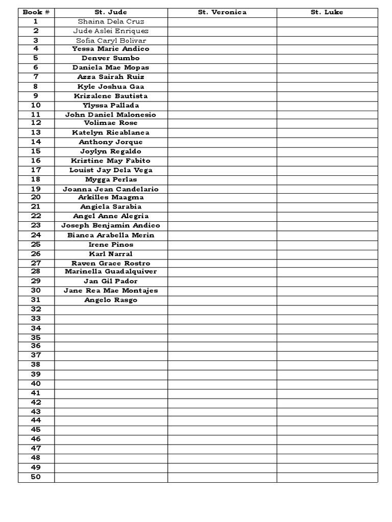 Shaina Dela Cruz Jude Aslei Enriquez Sofia Caryl Bolivar | PDF