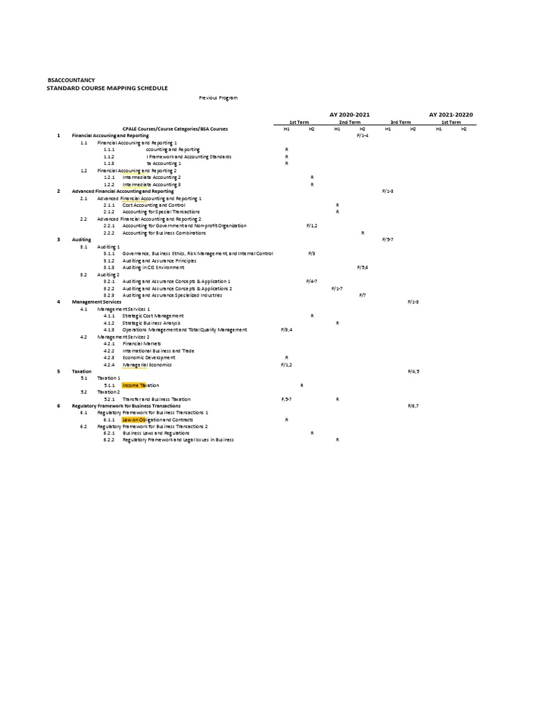 BSA 2020 Course Mapping | PDF | Accounting | Audit