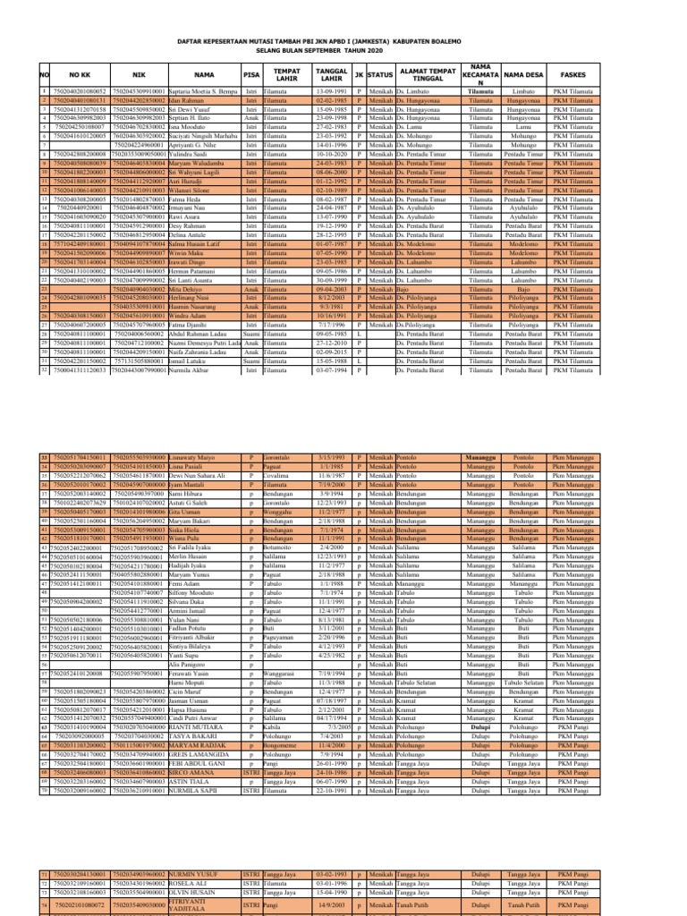 Format Mutasi PBI Dikes | PDF