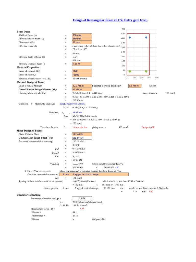 Design of Beam PDF | PDF | Beam (Structure) | Materials