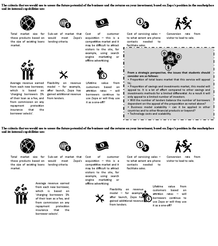 Group 6 - Zopa Case Study | PDF | Loans | Sales