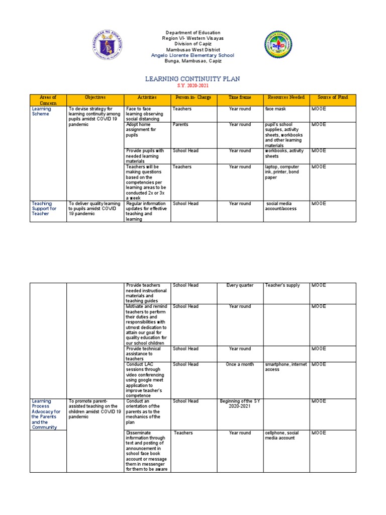 Learning Continuity Plan 2020-2021 | PDF | Teachers | Behavior Modification