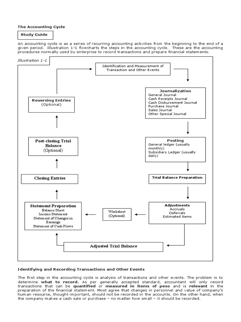 The Accounting Cycle | PDF | Deferral | Debits And Credits