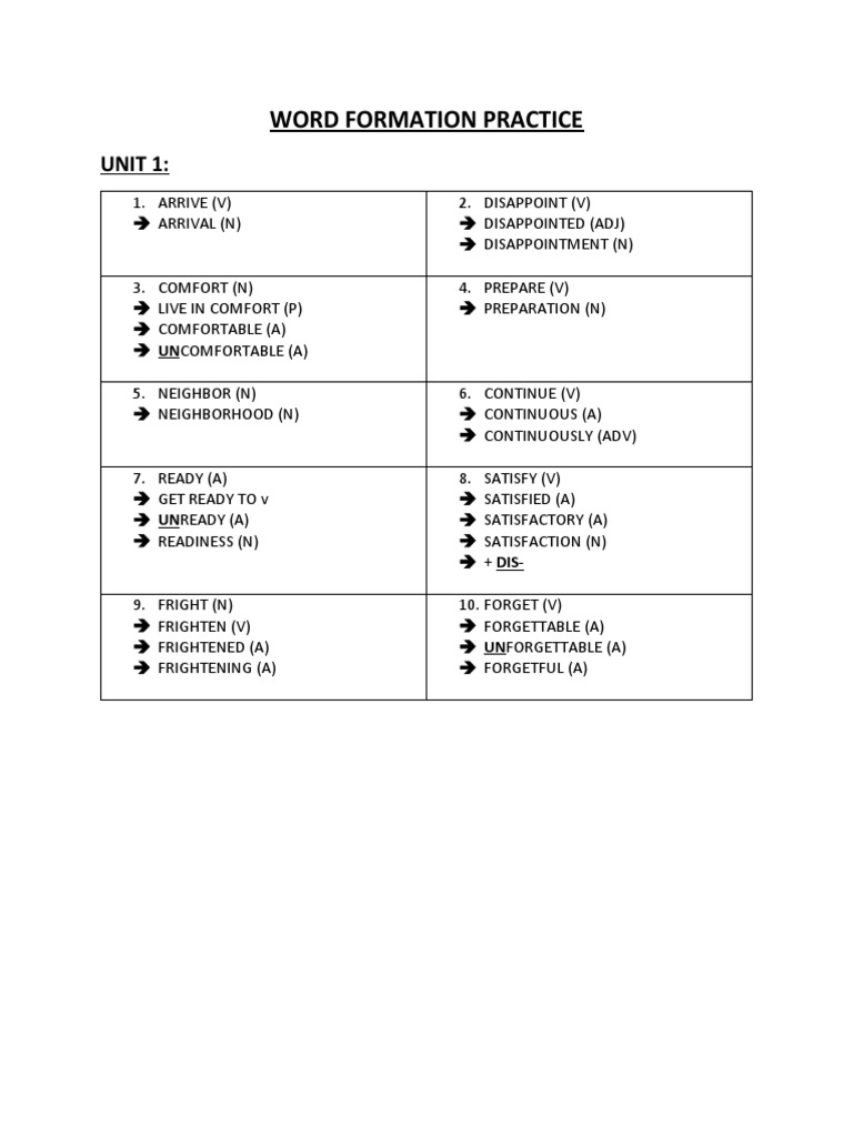 Word Formation Practice | PDF