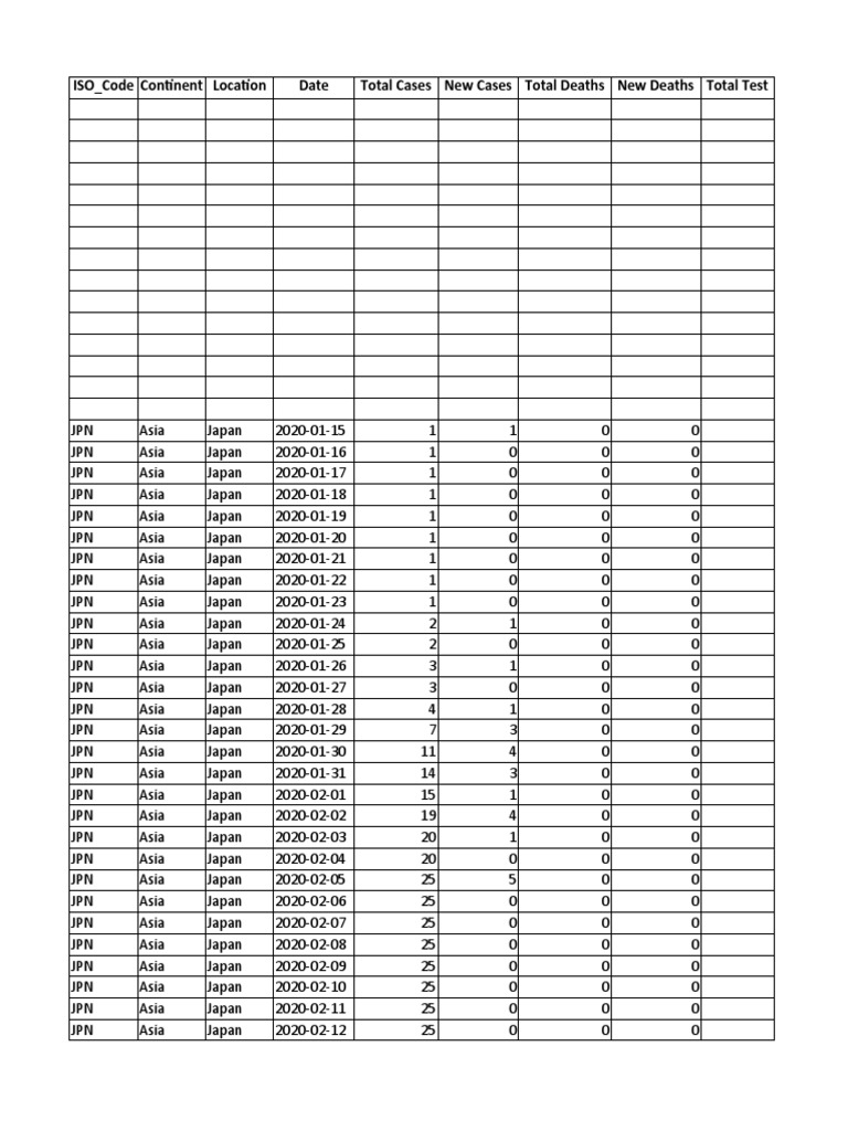 ISO - Code Continent Location Date Total Cases New Cases Total Deaths ...