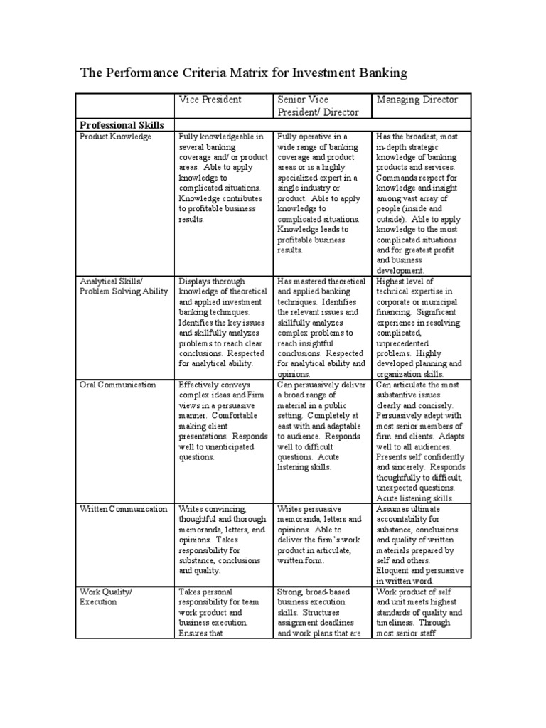 The Performance Criteria Matrix For Investment Banking | PDF ...