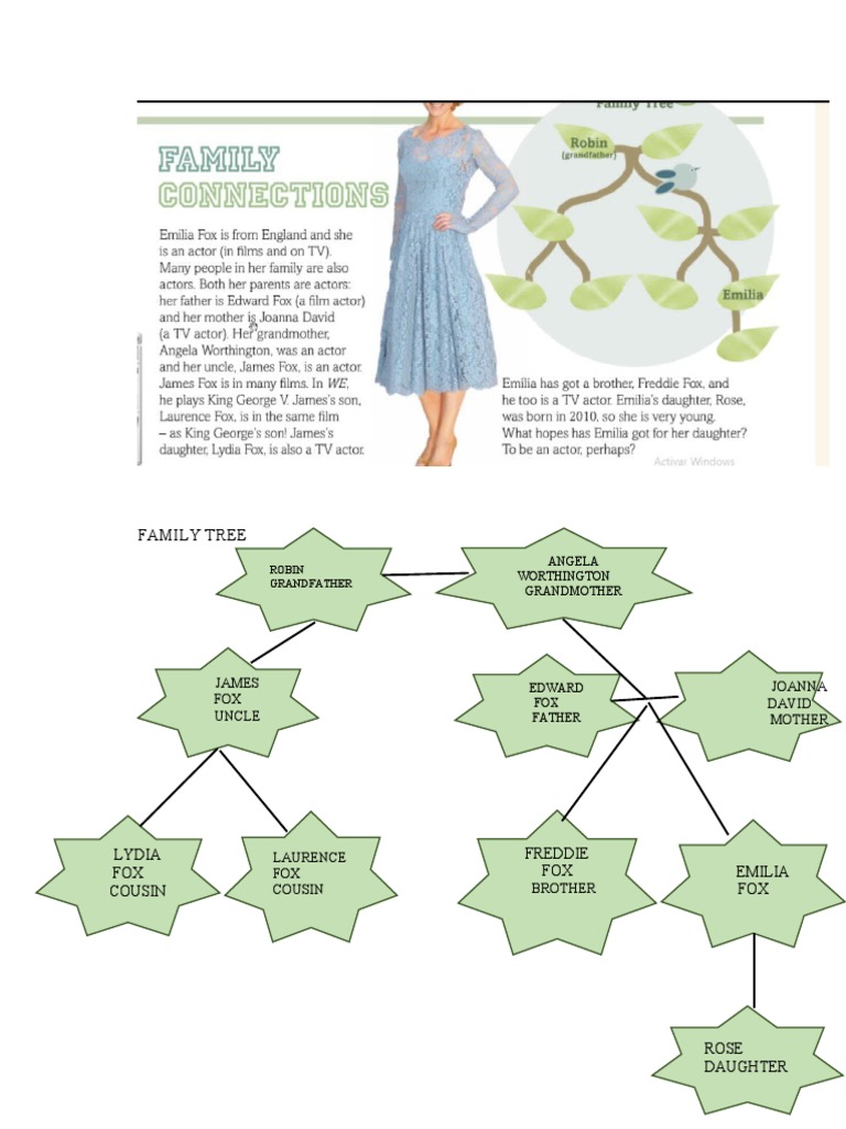 Family Tree: Emilia FOX Lydia FOX Cousin Freddie FOX | PDF
