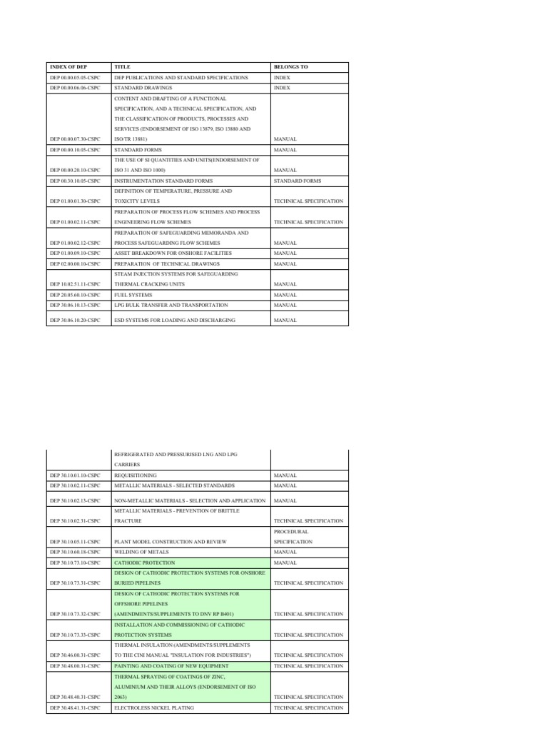 Index of Dep Title Belongs To | PDF | Pump | Instrumentation