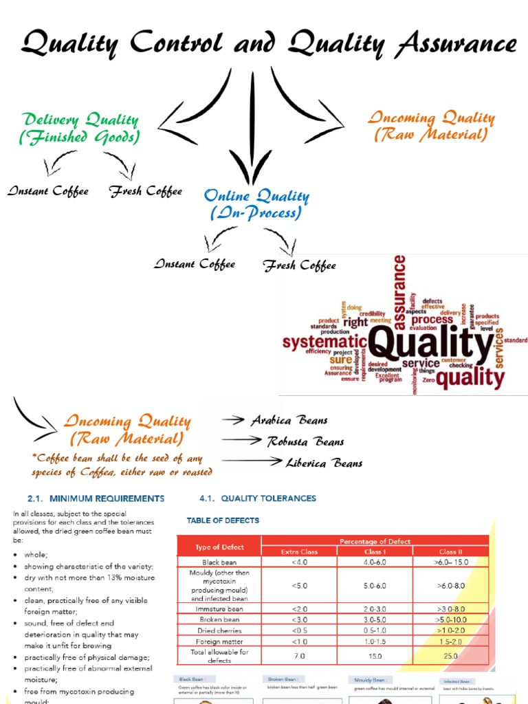 Quality Control and Quality Assurance: Delivery Quality (Finished Goods ...
