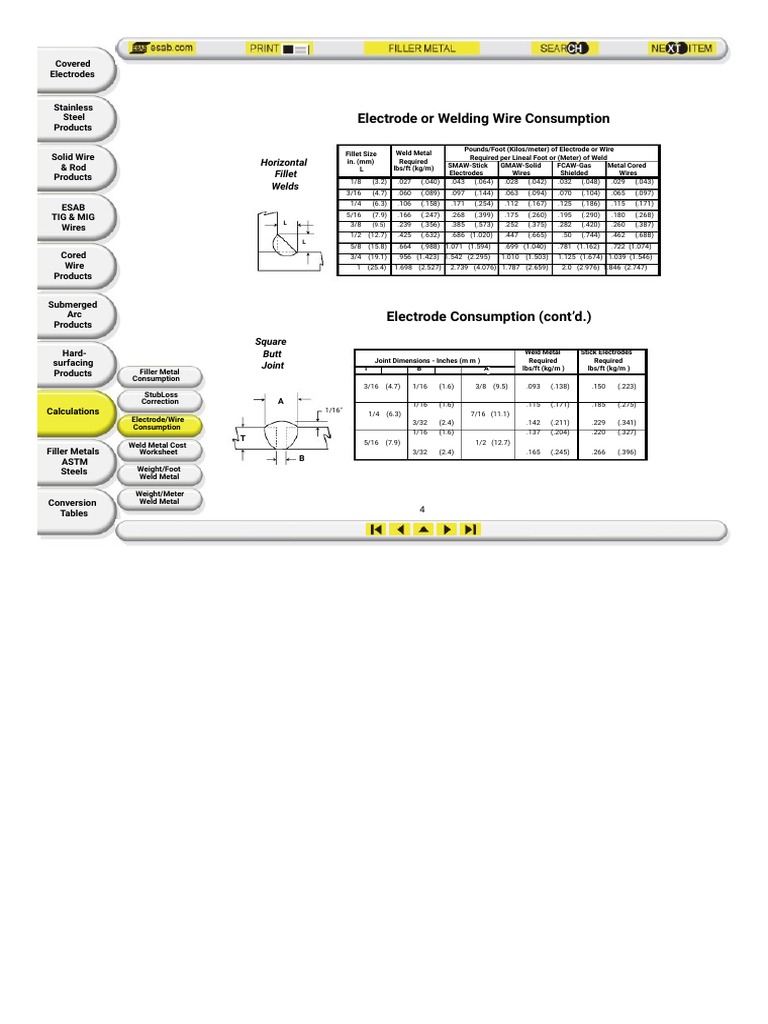 Welding Wire Consumption Guide | PDF | Welding | Construction
