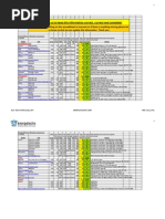 Hav - Chart - Hand Vibration | PDF | Drill | Drilling Rig