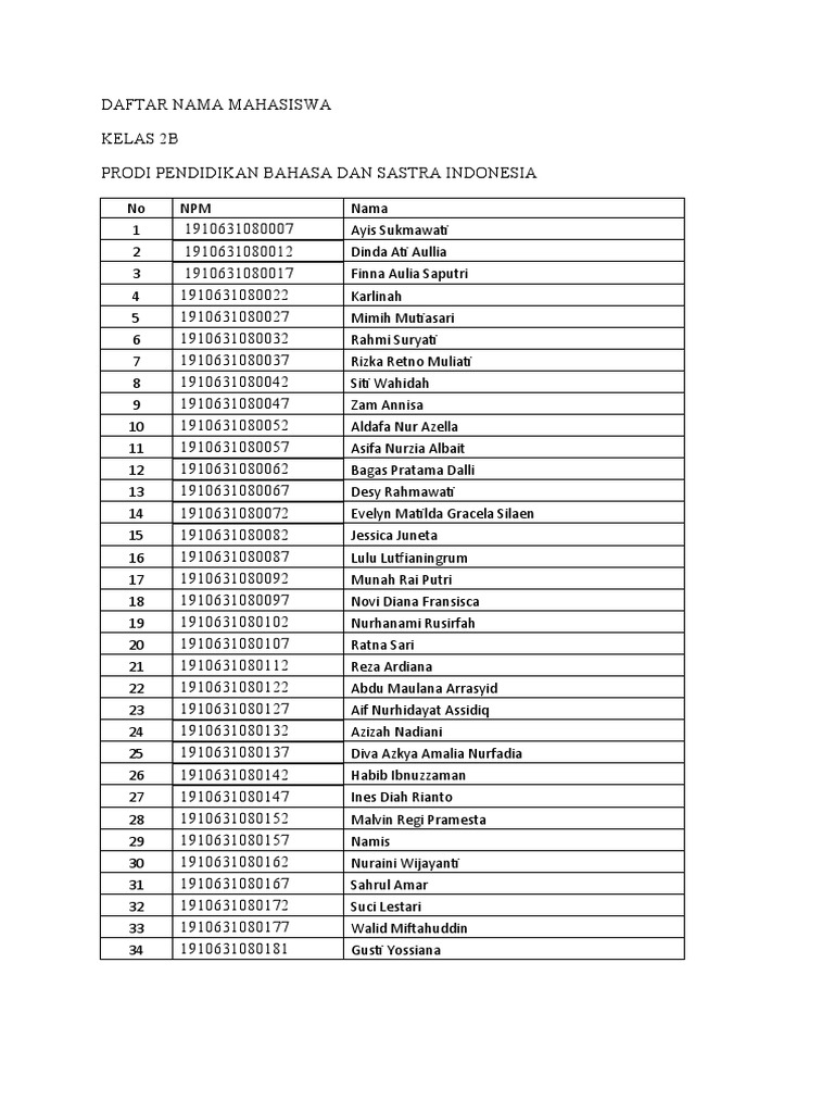 Daftar Nama Mahasiswa Kelas 2B | PDF