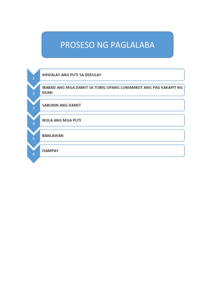 Proseso NG Paglalaba | PDF
