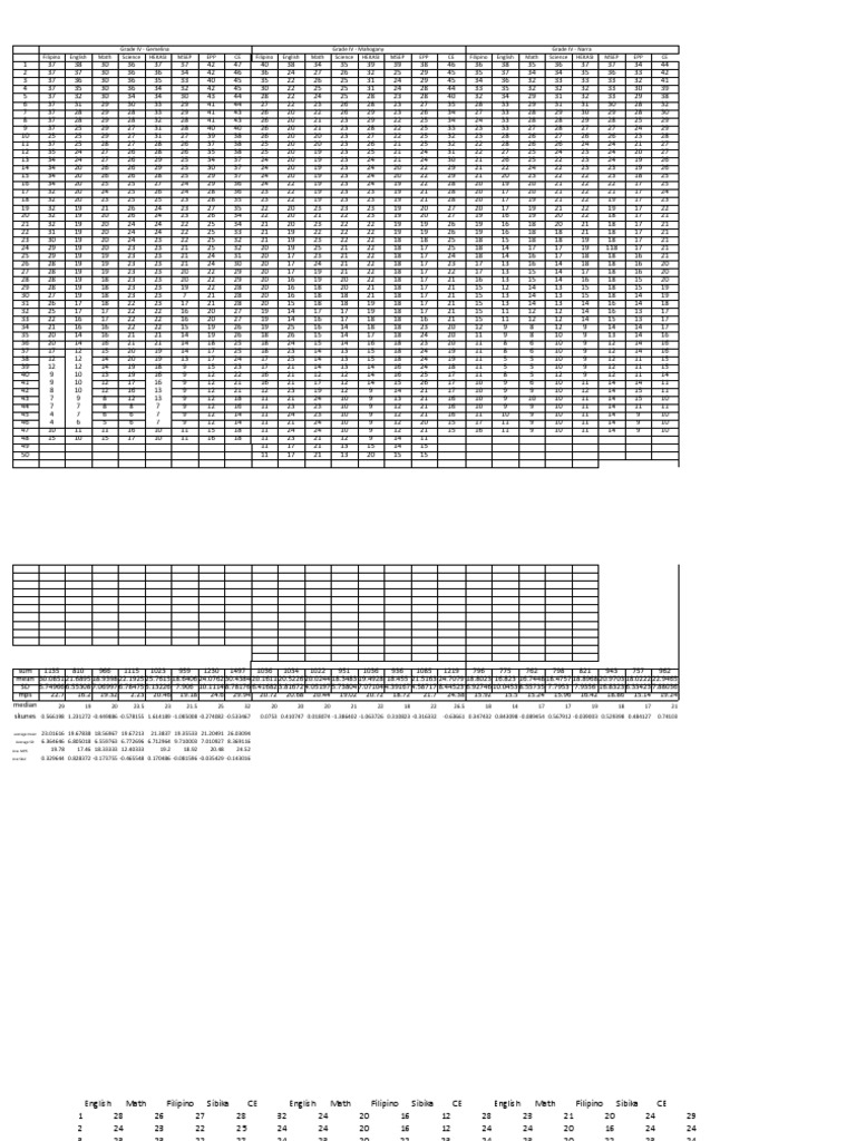 SD Mean MPS | PDF | Teaching Mathematics
