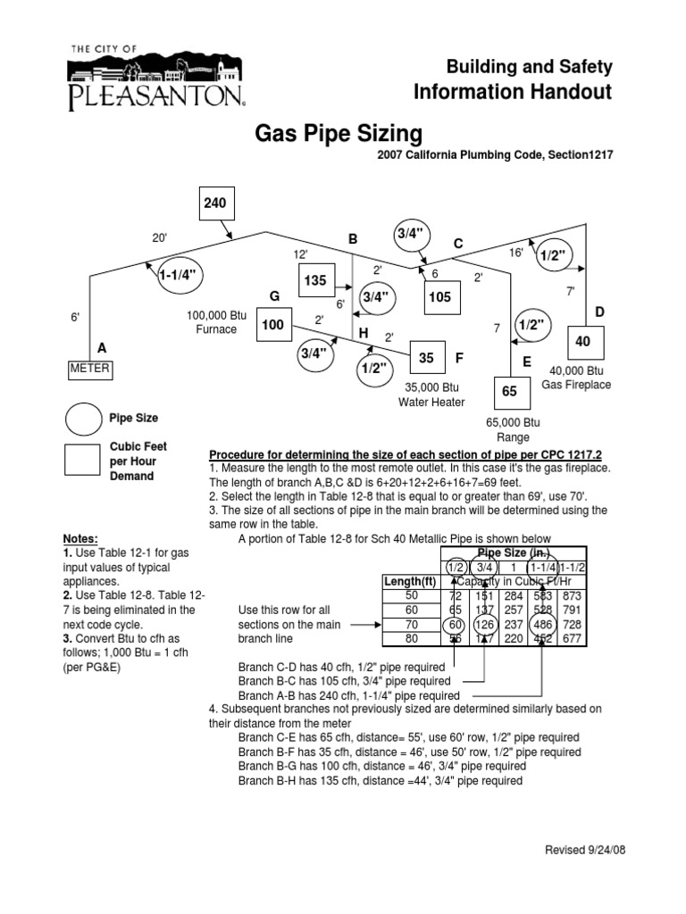 Gas Pipe Sizing: Information Handout | PDF | Water Heating | Plumbing
