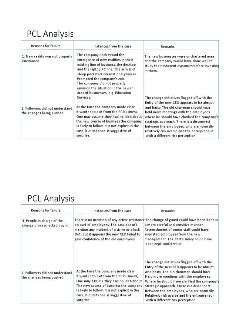PCL Analysis 1599303938678 | PDF | Risk | Cognition