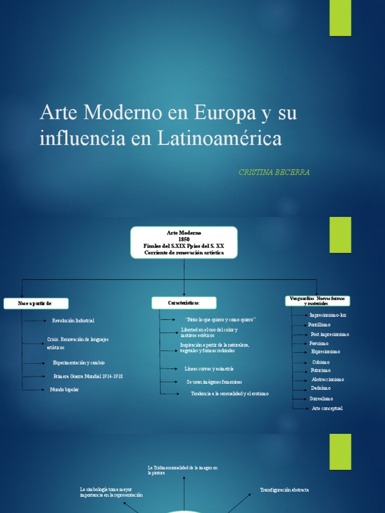 Pcto 2 Mapa Conceptual Del Arte Moderno | PDF | Arte Moderno | Arte ...