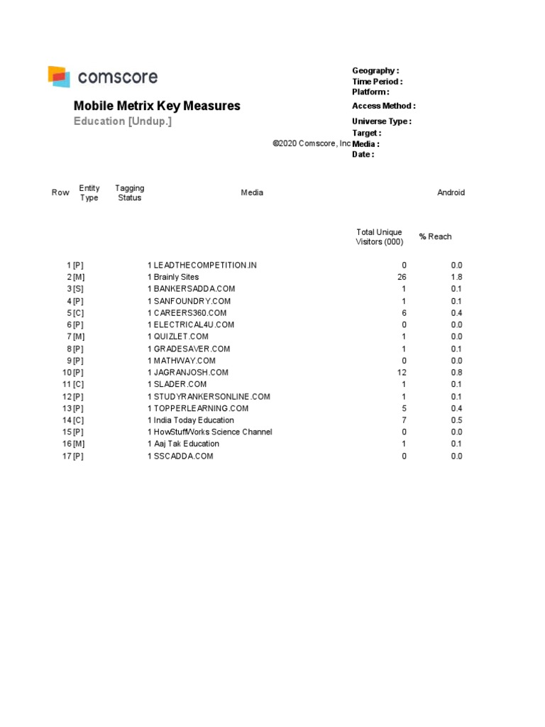Mobile Metrix Key Measures: Education (Undup.) | PDF | Digital ...