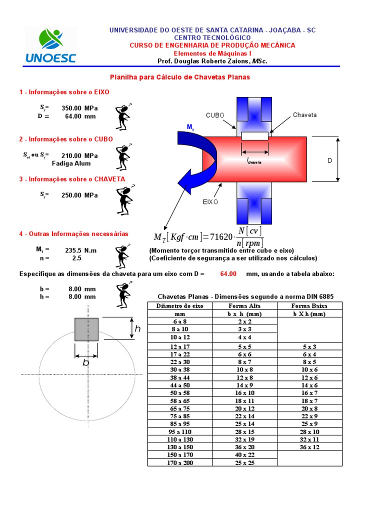 Cálculo de Chavetas (ZAIONS) | PDF | Estresse (Mecânica) | Engenharia Civil